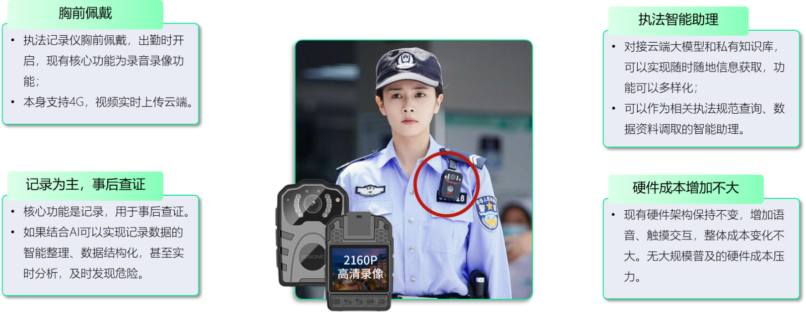 硬件搭上大模型就火？AI PIN产品分析 - 极客产品GeekPM