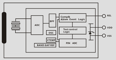 PIR传感器学习研究 - 极客产品GeekPM